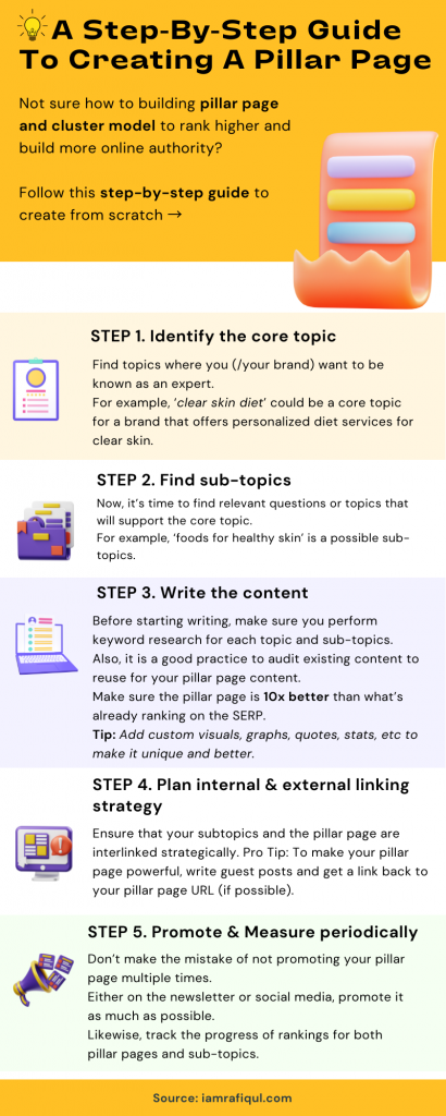 A Step By Step Guide to Create a Pillar Page [Infographic] - KeeVurds